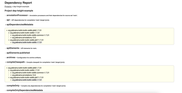 Mastering The Gradle Dependency Tree