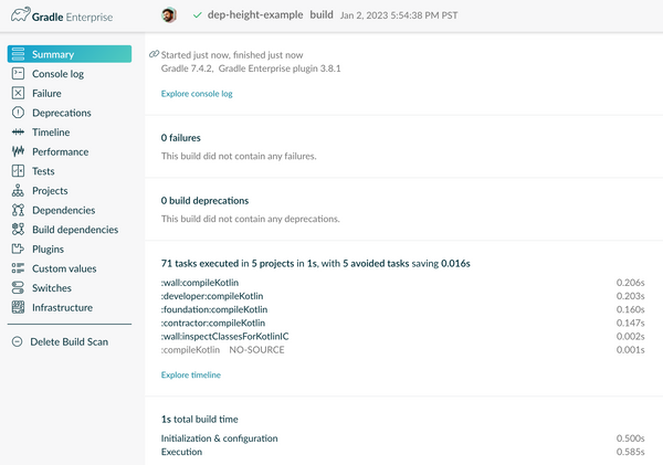 Mastering The Gradle Dependency Tree